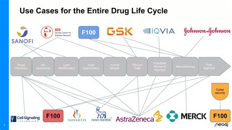 Neo4j Demo Using Knowledge Graphs To Classify Diabetes Patients Glaxosmithkline Pdf