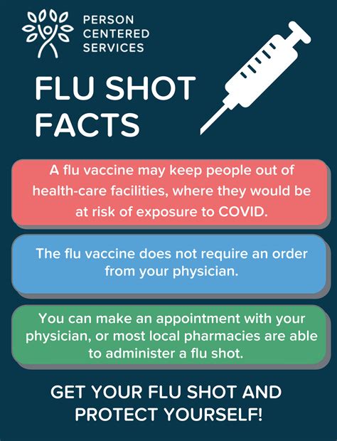 Seasonal Flu Facts At Marco Lloyd Blog