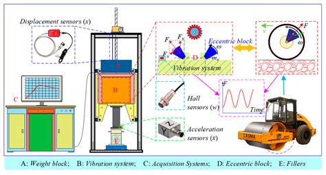 A Novel Method For Full Section Assessment Of High Speed Railway Subgrade Compaction Quality
