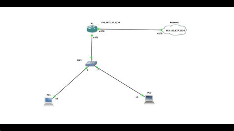 Network Address Translation Nat Gns3 Dcn Youtube