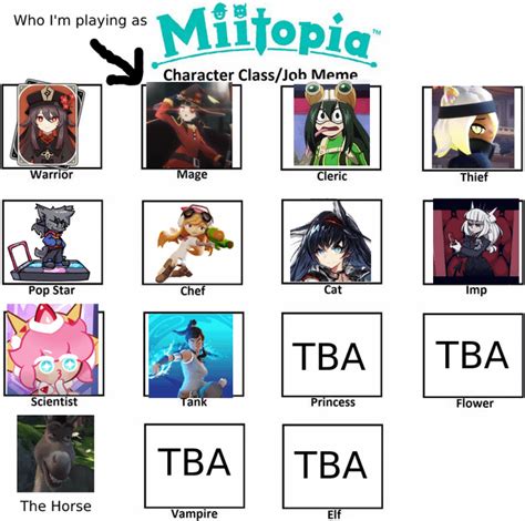 This Is My Miitopia Classjob Meme Feel Free To Make Fan Art Of My Squad You Dont Need My