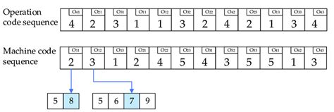Coding Format Of I Ica Algorithm Download Scientific Diagram