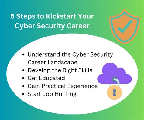 5 Steps To Kickstart Your Cyber Security Career By Syntax