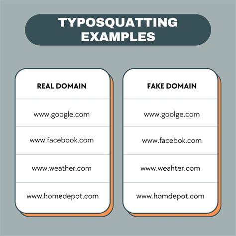 Aiandsecurity Typosquatting Realtimeprotection Machinelearningincybersecurity