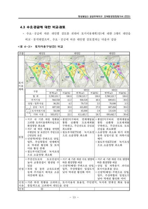 화성봉담3 공공주택지구 설명회 개최 3월10일 네이버 블로그