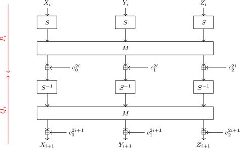 Figure 3 From Practical Algebraic Attacks Against Some Arithmetization