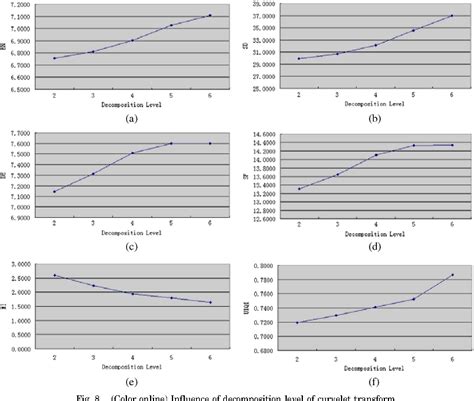 Figure 8 From Fusion Of Infrared And Visible Images Based On Focus