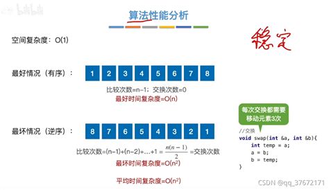 数据结构 排序 Csdn博客 数据结构 排序 Csdn博客