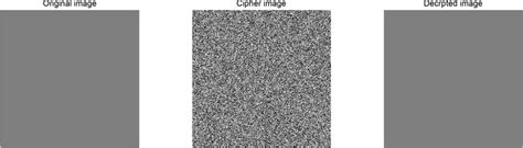 Results Of Encryption And Decryption For All Gray Image Download