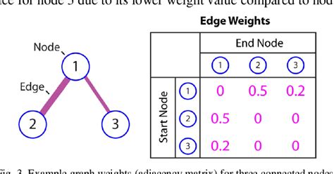 Figure 1 From Automatic Segmentation Of Seven Retinal Layers In Sdoct Images Congruent With