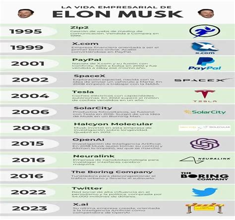 Cómo gana dinero Elon Musk un patrimonio 2025 elyex