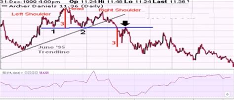 Kenali Apa Itu Hns Pattern Dan Tips Trading Dengan Pola Tersebut The