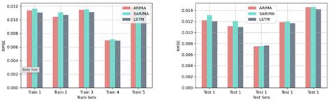 Rmse Comparison Of 3 Methods Download Scientific Diagram