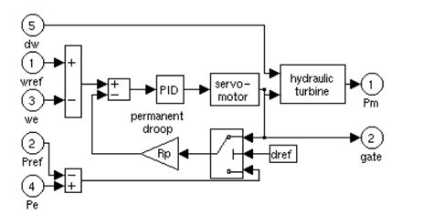 Electric Generator Modeling And Automatic Generation Controller Mindworks