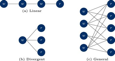 Multi Echelon Inventory Optimization Using Deep Reinforcement Learning Central European