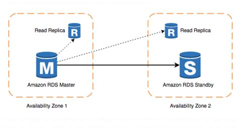 High Availability Database High Availability Ha Is A System By