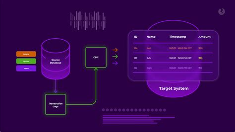 Predicting User Actions With Transformer Based Models By Hike Hike Blog