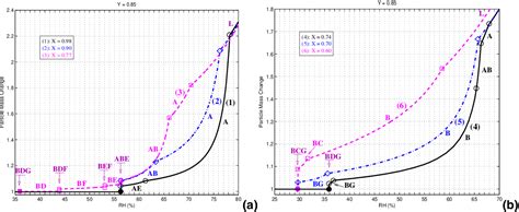 Figure 5 From A Computationally Efficient Inorganic Atmospheric Aerosol Phase Equilibrium Model