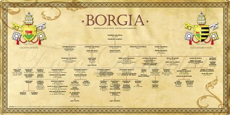 Ruta Por La Historia Los Borgia