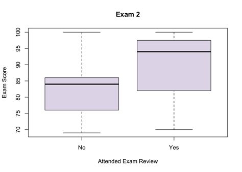 20 Day 21 Stat 225 Introduction To Statistics Fall 2024