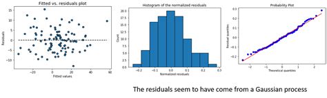 Object Oriented Programming For Data Scientists Build Your Ml Estimator By Tirthajyoti Sarkar