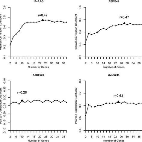 Workflow Of The Iterative Sure Independence Feature Screening The Sure Download Scientific