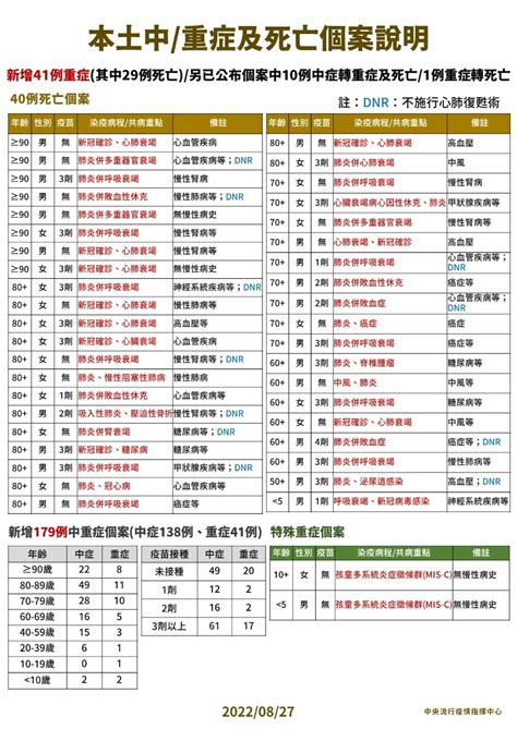 本土增25萬例，2歲男童確診3天後「在家昏迷猝逝」 健康遠見