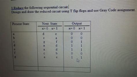 Solved Reduce The Following Sequential Circuit Design And Chegg