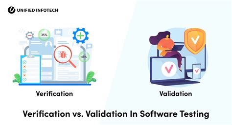 What Are Software Verification And Validation Testing Baysection