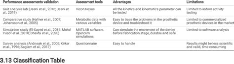 Summary Of Performance Assessments Tool For Development Of An Active Download Scientific