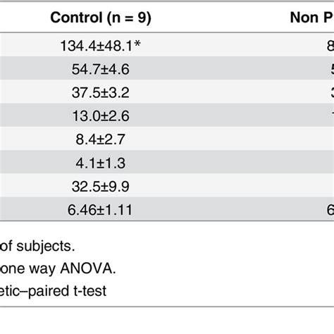 Vascular Measurements During Submaximal Isometric Contraction Protocol