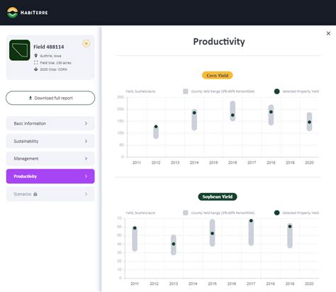 Ghg And Soc Quantification Agriculture Mmrv Habiterre