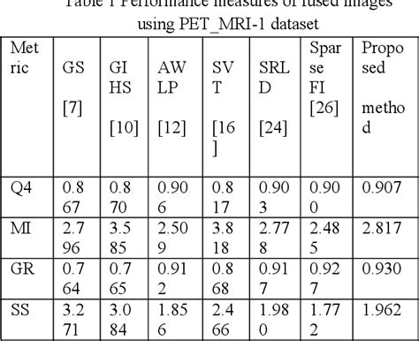 table 1 from an effective approach in fusion of multispectral medical