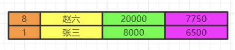图解 Sql 的执行顺序，优雅 沧海一滴 博客园
