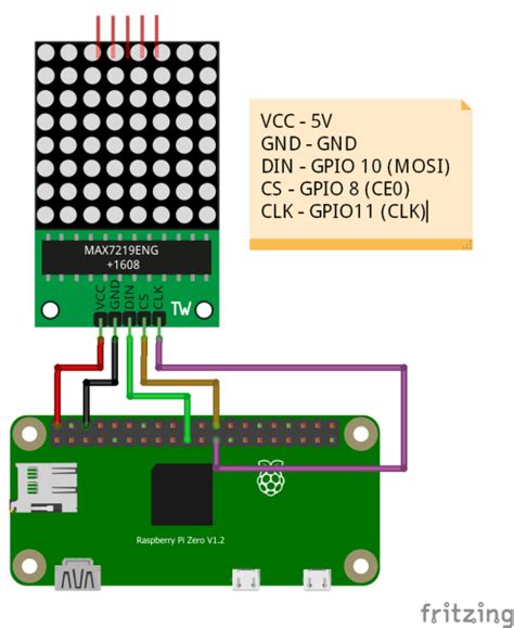 Raspberry Pi Zero 2 W 8x8 Led Dot Matrix Technik Blog