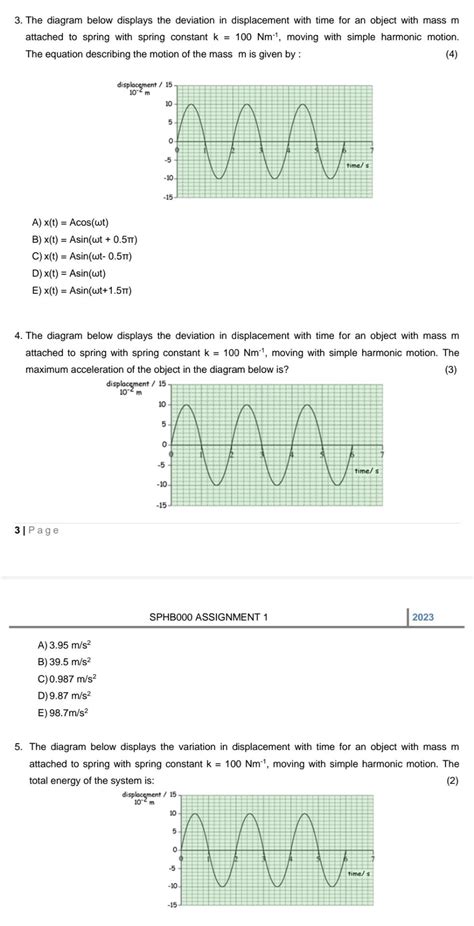 Solved The Diagram Below Displays The Deviation In Chegg