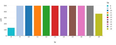 How To Automatically Evolve Your Nested Column Schema And Stream From A Delta Table And Check Your