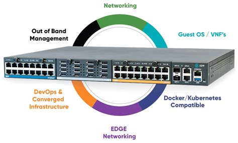 Buy Zpe Zpe Nsr 48 Dac Nodegrid Net Services Router