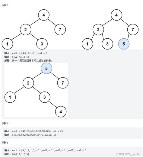 Leetcode701 二叉搜索树中的插入操作node Newnodenew Nodeval Csdn博客