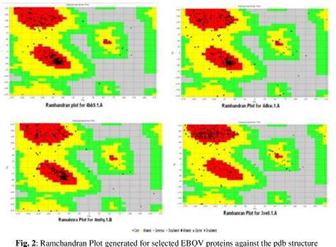 Figure 1 From International Journal Of Applied Sciences And
