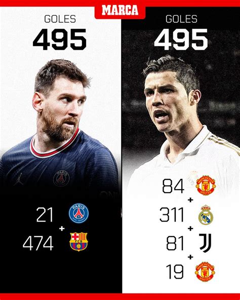 MARCA On Twitter Messi Iguala A Cristiano Con 495 Goles En Ligas