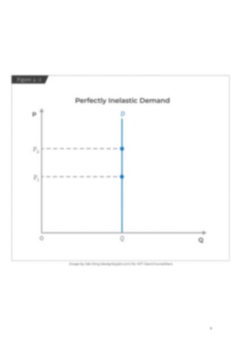 SOLUTION Demand Curve Studypool