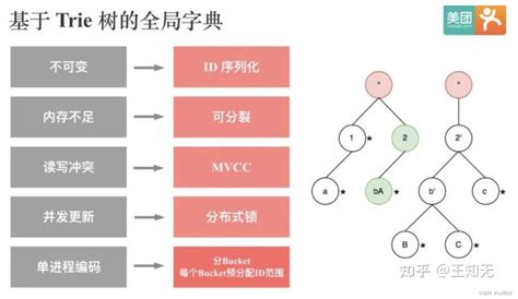 悄悄学习doris，偷偷惊艳所有人 Apache Doris四万字小总结吗doris可以支持百亿条数据快速查询吗 Csdn博客