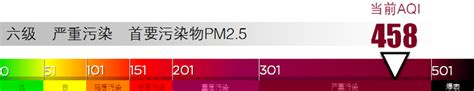 空气质量指数aqi是如何计算的？ 知乎
