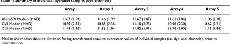 table 1 from bmc genomics biomed central methodology article triple