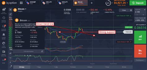This Is The Next Great Entry To Bitcoin Iq Option Broker Official Blog