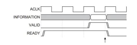 Amba学习2 Axiburst Type Csdn博客
