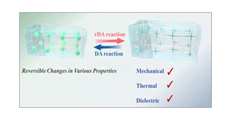 Macromolecular Metamorphosis In A Polymer Network Via The Reversible