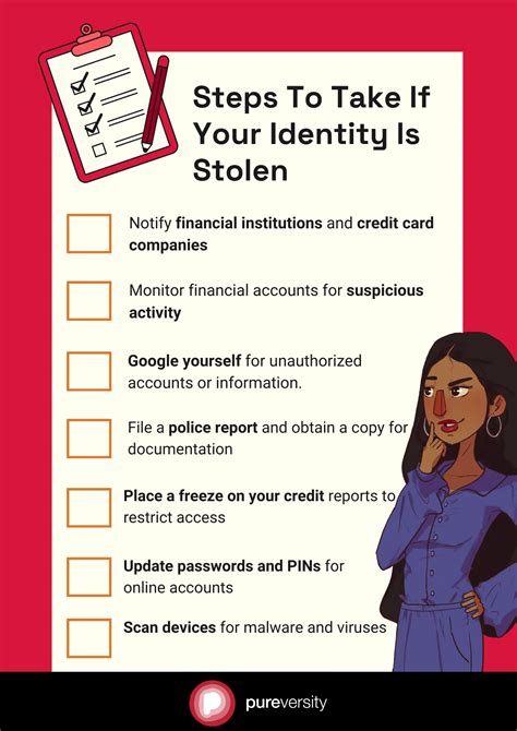How To Respond To The Theft Of Your Identity