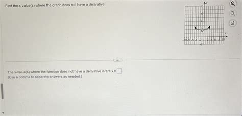 Solved Find the x-value(s) ﻿where the graph does not have a | Chegg.com